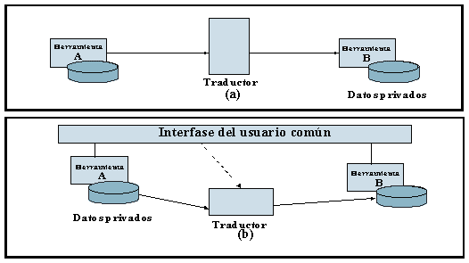 Herramientas Case