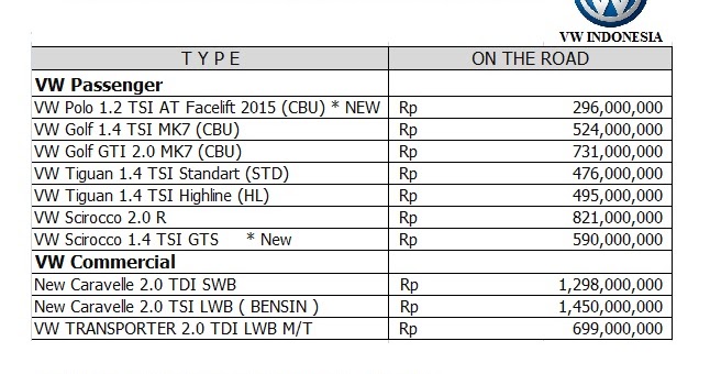 Dealer Vw Jakarta Indonesia - ATPM Resmi Penjualan Mobil Volkswagen ...