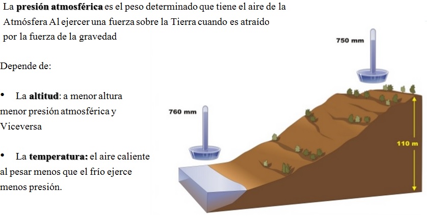 EL GUSANILLO DE LA LECTURA: LA PRESIÓN ATMOSFÉRICA
