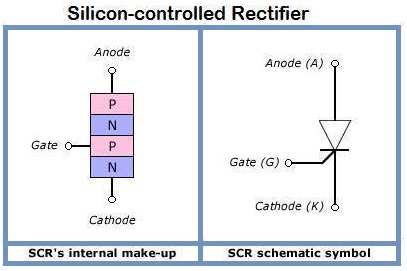 Silicon-Controlled Rectifier (SCR) - EEE COMMUNITY