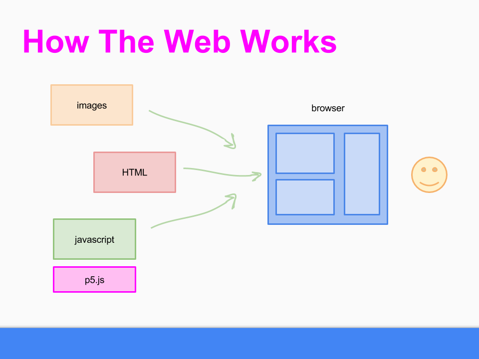 Algorithmic Art: A Gentle Introduction to Processing - Coding for Artists