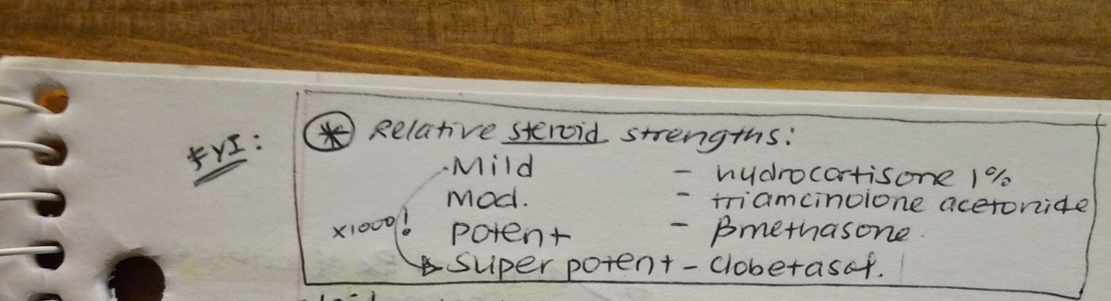 Winding Spiral Case: How To Study: Making Notes