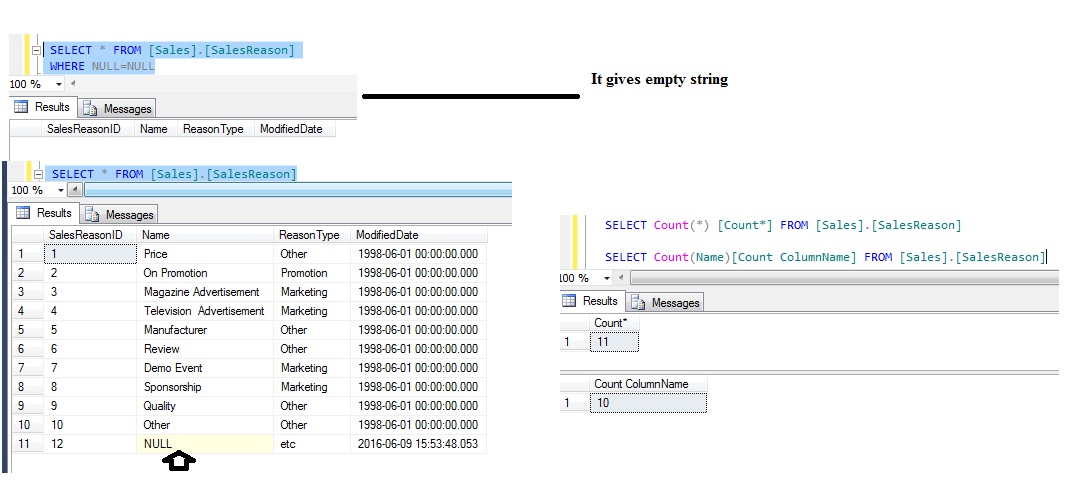 Ashok Kumar SQL Development and DBA Adminstrations Techi Blog : What is ...