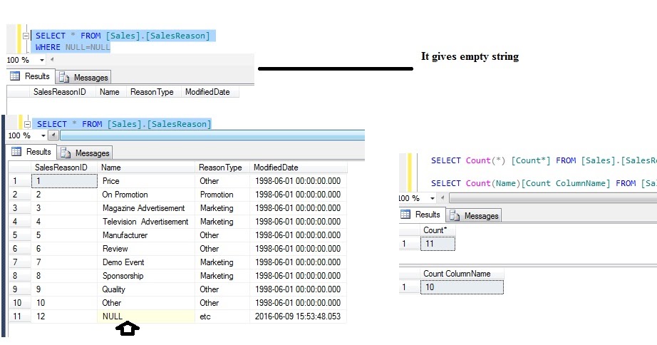 Ashok Kumar SQL Development and DBA Adminstrations Techi Blog : What is ...