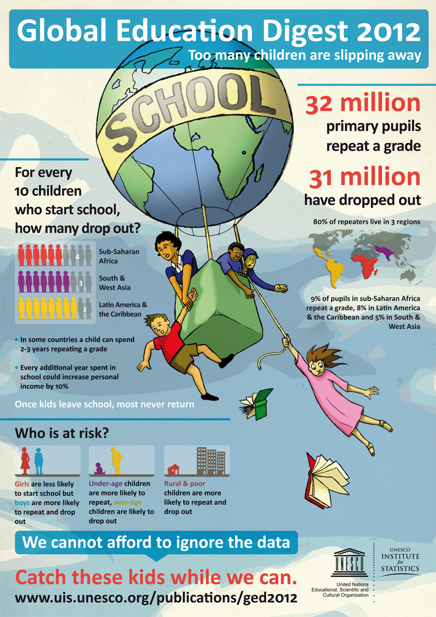 Grade Repetition And School Dropouts In The Philippines grade-repetition-and-school-dropouts-in-the-philippines