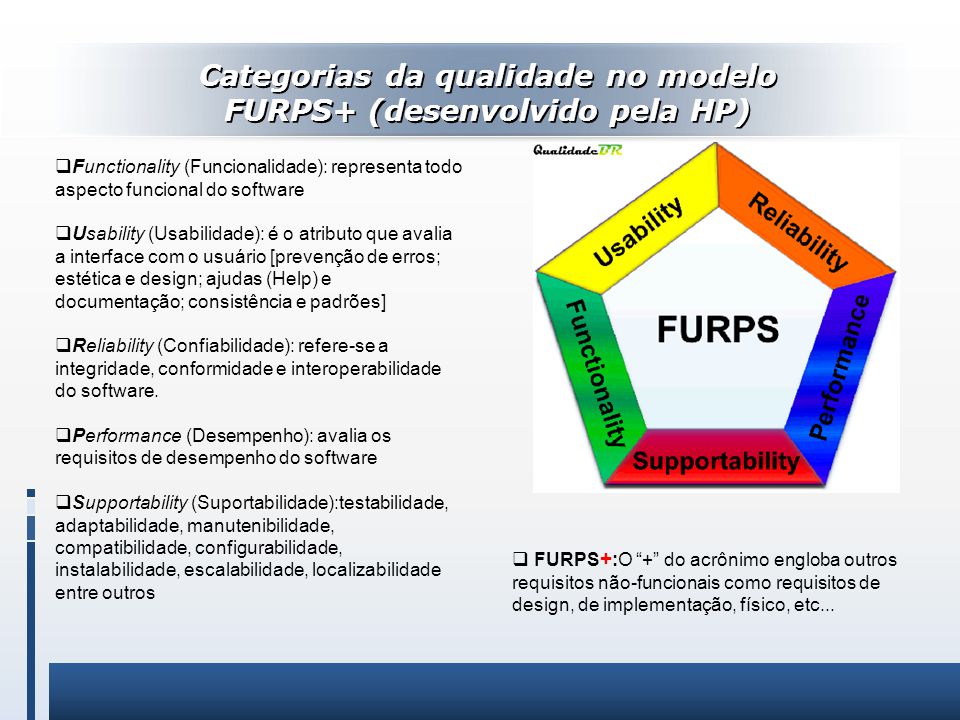 CALIDAD DE SOFTWARE: Modelo FURPS