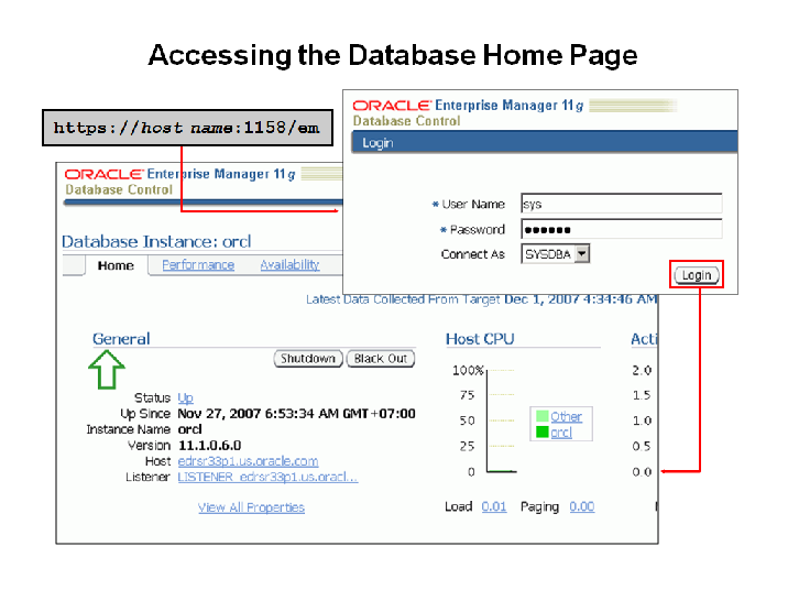 Oracle 11g R2 Performance Tuning Enterprise Manager