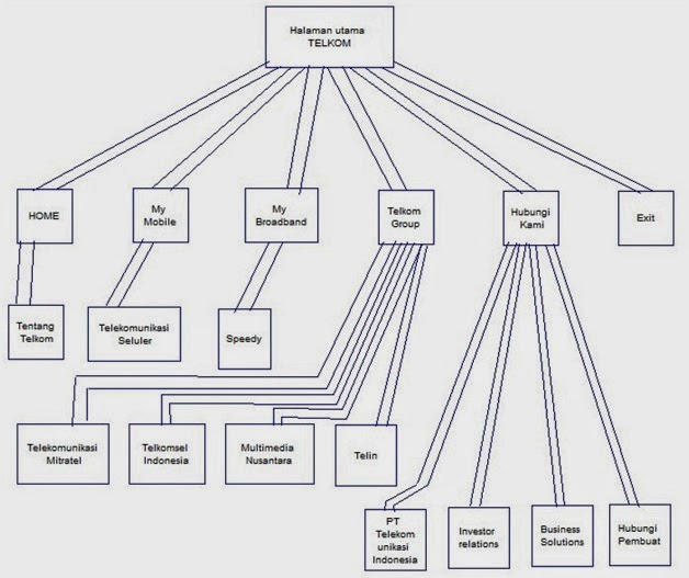 RANCANGAN MULTIMEDIA - TRIK INFORMATIC