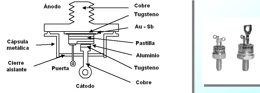Electronica Industrial: El SCR