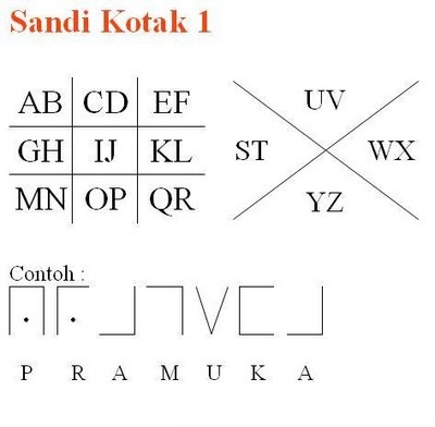 Amazing Story: Sandi Pramuka