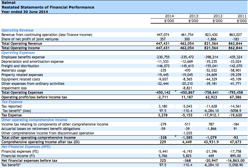 The Accounting Dream!