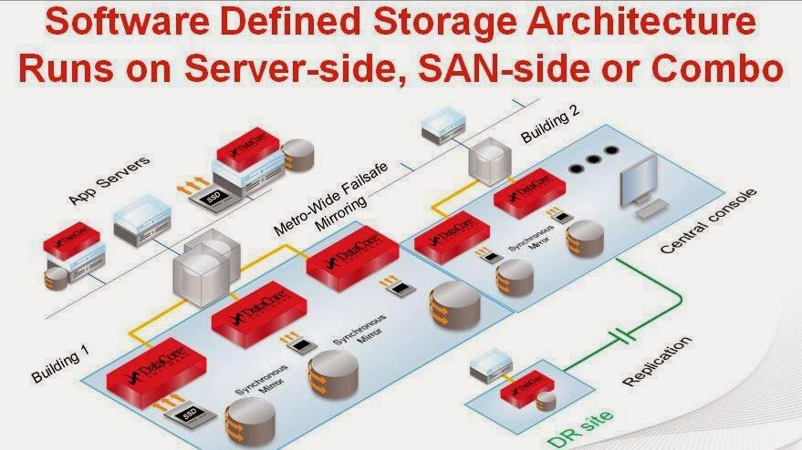 DataCore Software - Virtualisation du Stockage: DataCore Software ...