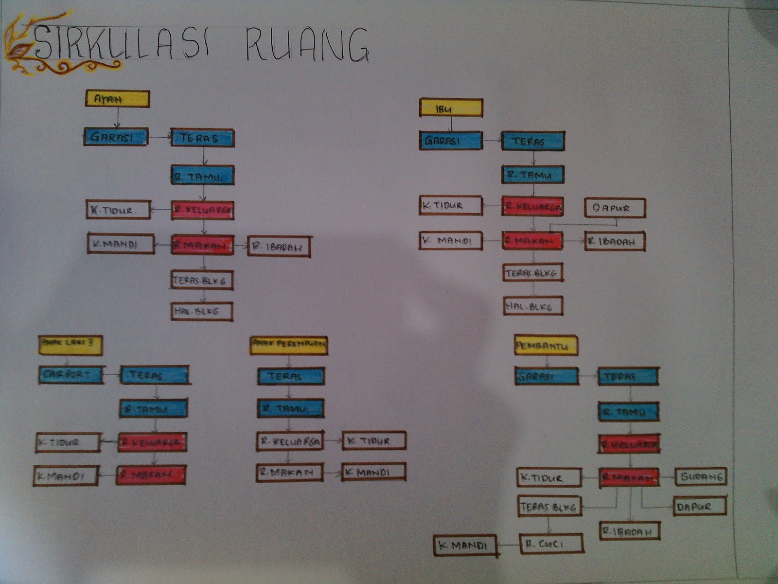 LAPORAN DESAIN STUDIO PERANCANGAN ARSITEKTUR 2 ~ ARCHITEATER