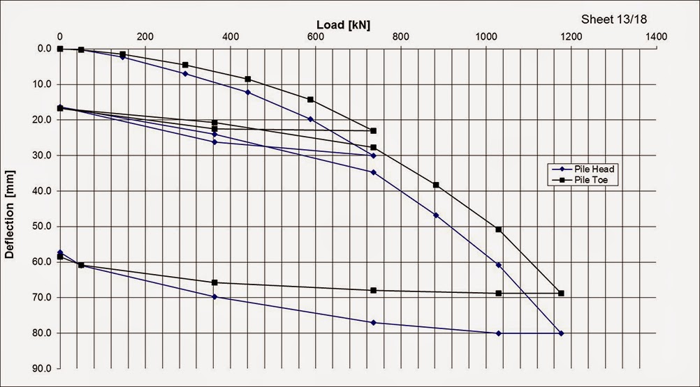 The Screw Files: Why load test?