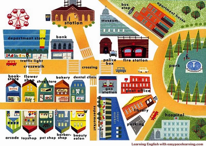 Places in town and Prepositions of places | English Lab