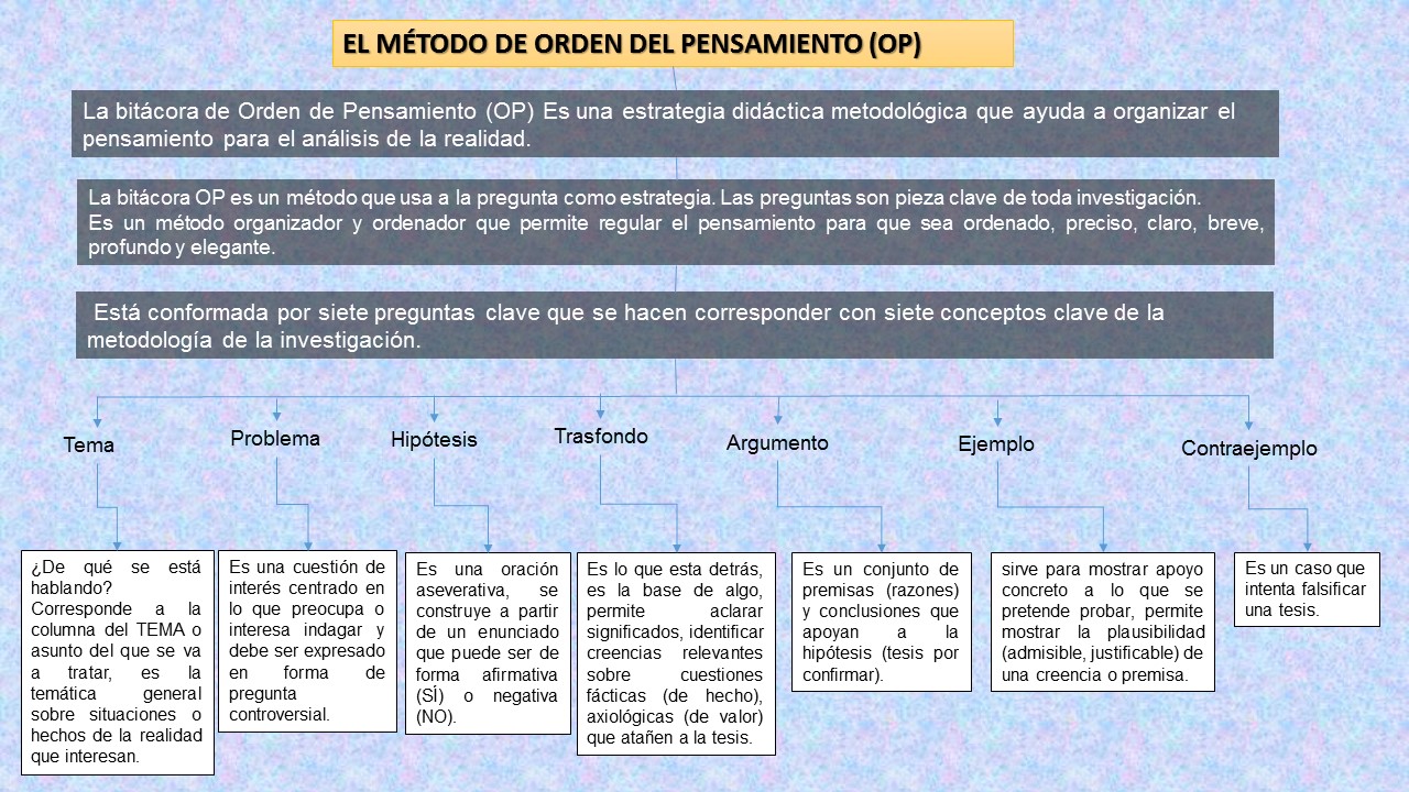Consultoria B.J.: BITÁCORA OP