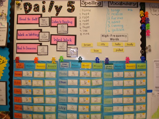 The Crazy Adventures of a University Graduate: Daily 5