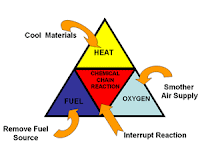 Going Social with HSE (Health, Safety and Environmental) awareness ...