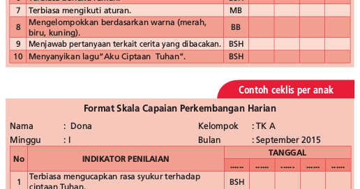 Contoh Penilaian Harian PAUD Kurikulum 2013 (TK/ RA/ KB/ TPA) - SIAP UJIAN