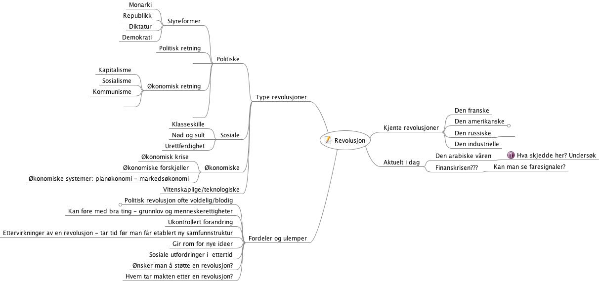 Hjelp deg selv til å få bedre karakterer: Muntlig prøve: å jobbe med ...