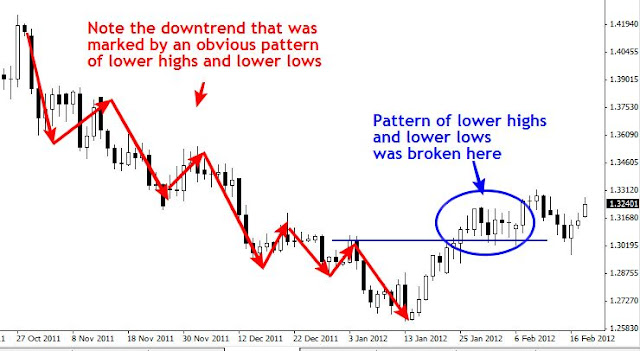 Tutorial 8: What Are The Forex Trading Strategy? - Forex Notion
