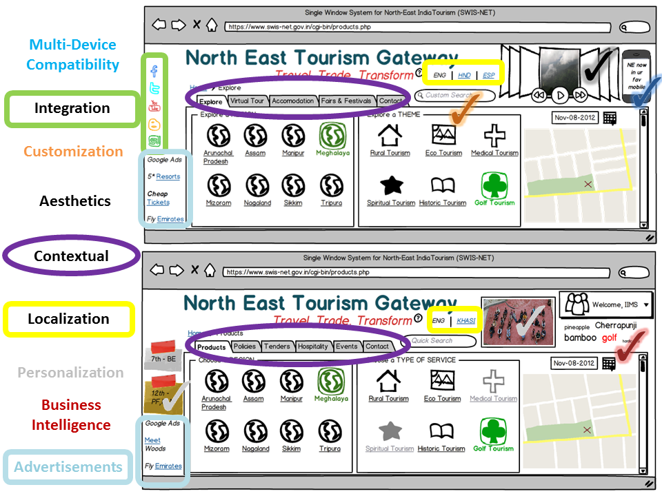 Satte Pe Satta: The Internet and Interactive Media