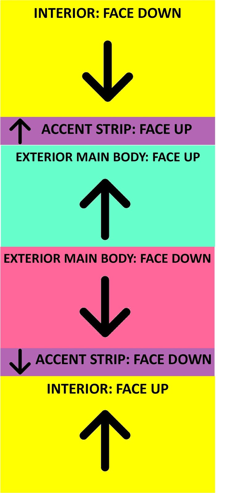 KoolBeenz: Tutorial: Using 2 or 3 Directional Fabrics for In Color ...