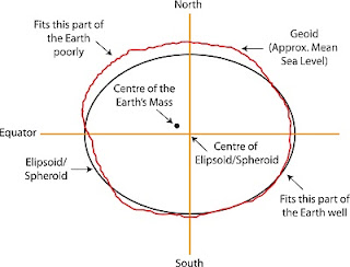 Pentingnya Ellipsoid dan Datum