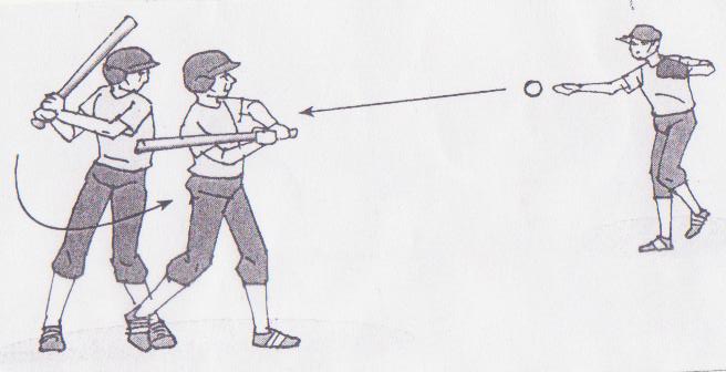 The Art Of Teacher: ASAS PERMAINAN SOFBOL