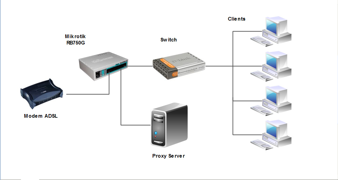 zedNET :: Your IT Solutions: Topology