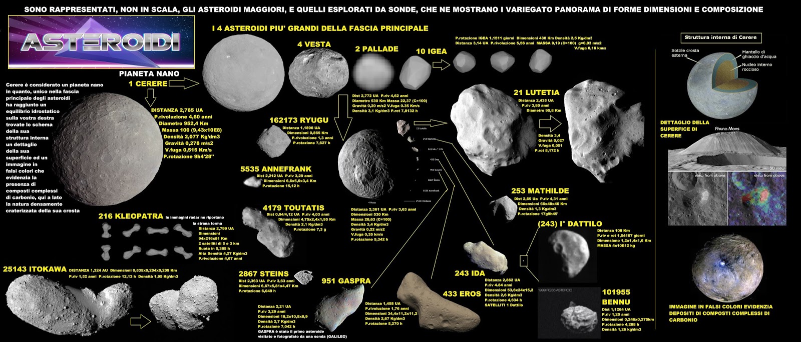 SCHEDE ASTRONOMIA : LA FASCIA PRINCIPALE DEGLI ASTEROIDI | TOSCANA FUTURA