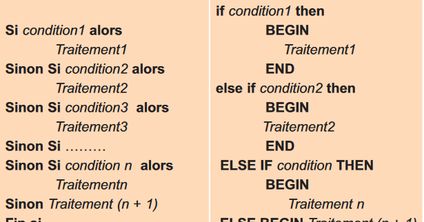La structure conditionnelle généralisée ~ Projet