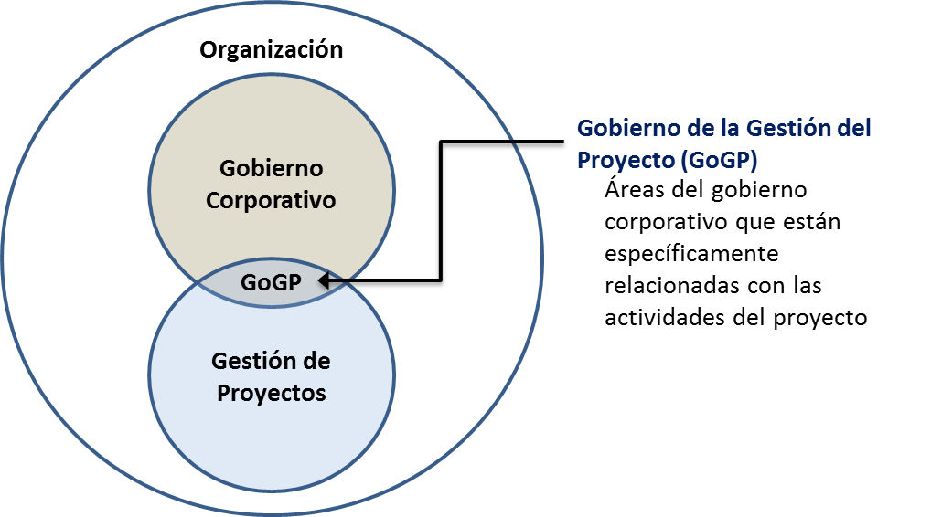 La Esquina de la Gestión (Alberto Redondo Salas): Gobierno, gobernanza ...