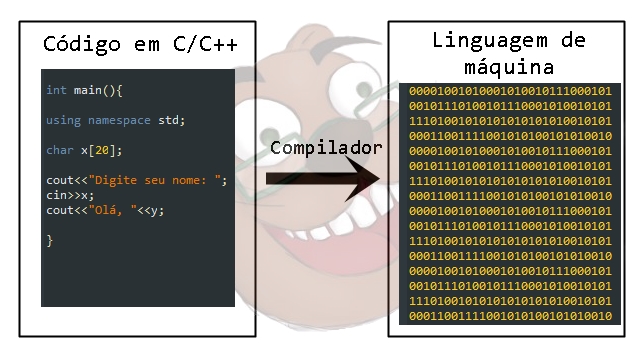 Marmota Cyborg: C++ - Introdução