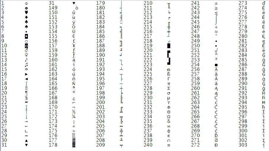 NeAL's: Cara Menggunakan Simbol Karakter ASCII