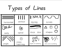 Elements of visual language & Principles of art and design: ART AS ...