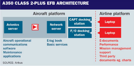A350 XWB News: A350 XWB one step further in the EFB (Electronic Flight ...