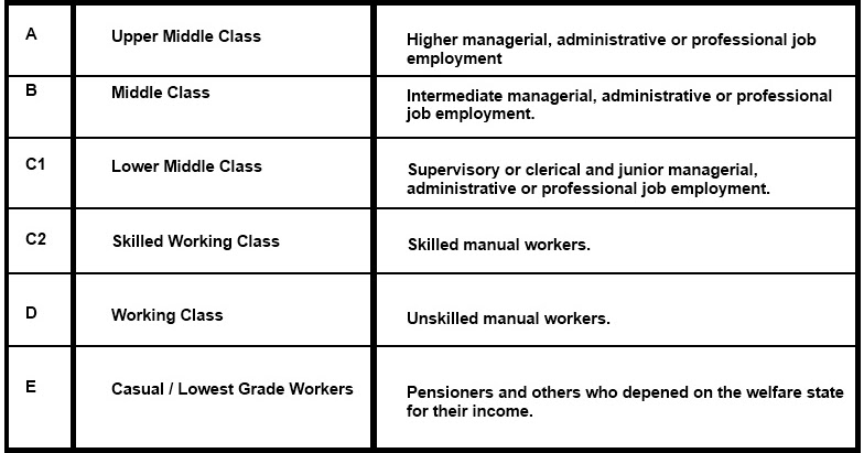 Adv Prod - Anoop Bains, Matt Conlon,: Social Grade Scale