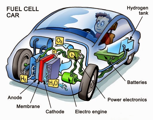 What is difference between Fuel cell and Battery?