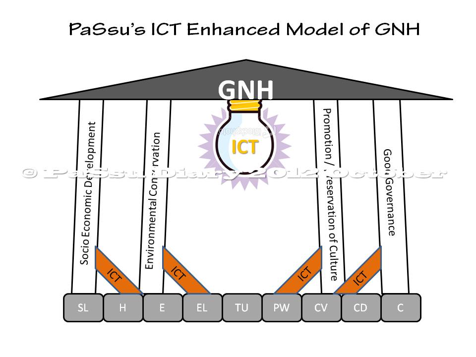 PaSsu Diary : October 2012