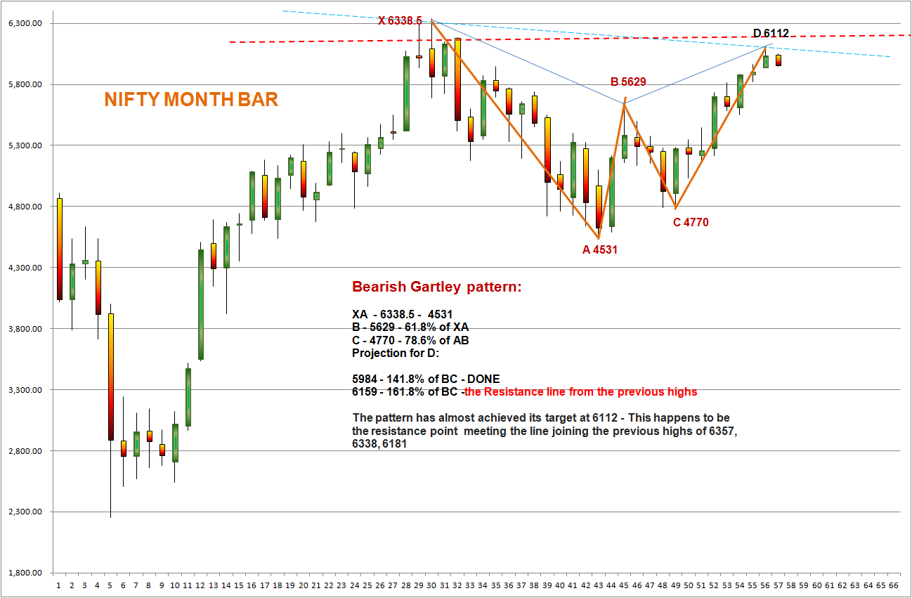 Trade essentials: ANALYSIS FOR 6 FEB 2013