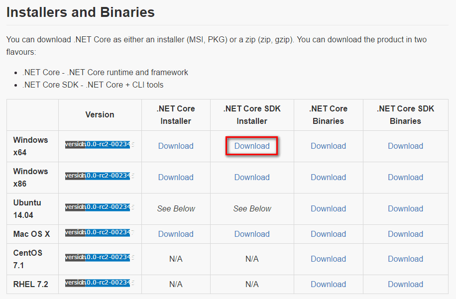 從零開始: 使用 .Net Core CLI 建立 Console Application