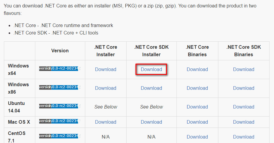 從零開始: 使用 .Net Core CLI 建立 Console Application 從零開始: 使用 .Net Core CLI 建立 Console Application