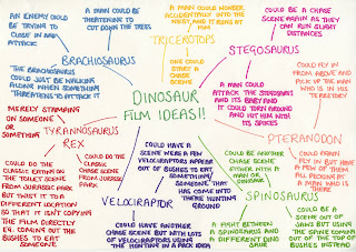 Dinosaurs vs Unicorns: VFX Story Development Mind Map