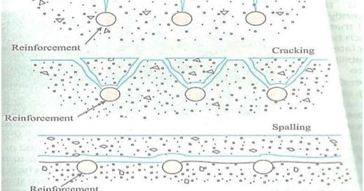 Engineeringcivil: COMPARISON BETWEEN CPCC, FBEC & CRSD
