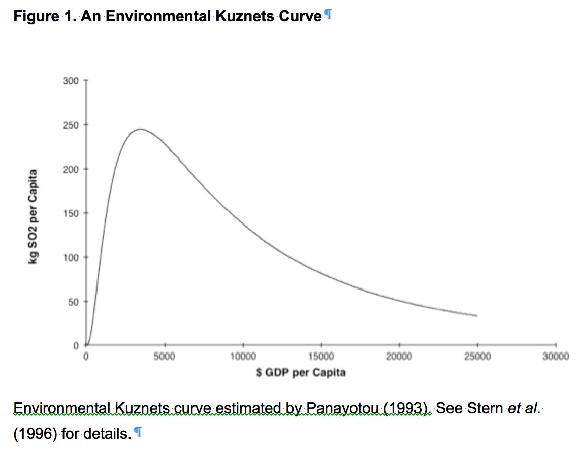 Stochastic Trend: The EKC in a Nutshell