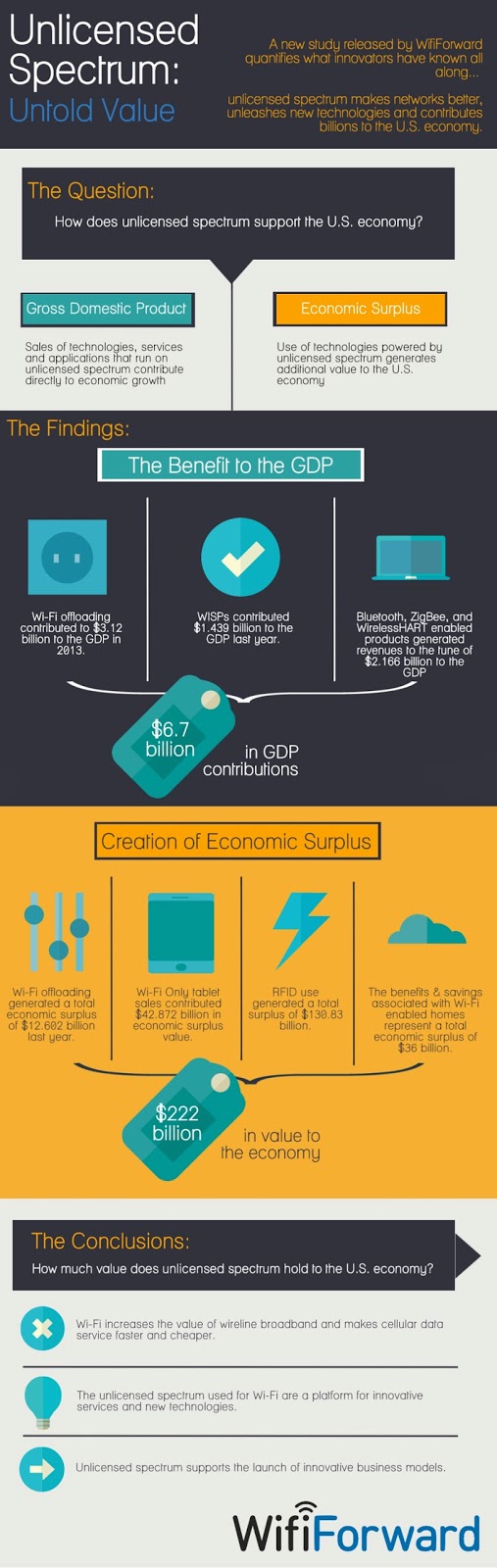 Revolution Wi-Fi: April 2014