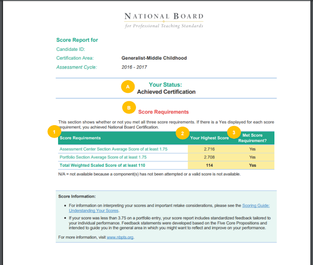 NBCT Nerds: How to Interpret Your Scores