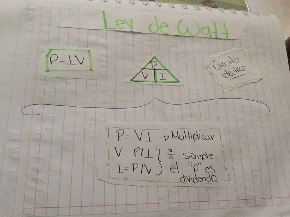 Ley de Watt: Fórmula - Ailime Rol