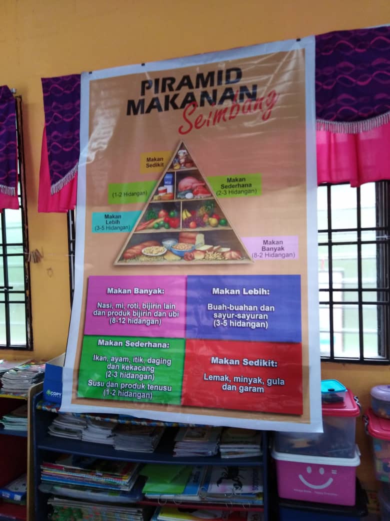 Jurnal Prasekolah Cikgu Husna: AKTIVITI TEMA MAKANAN PRASEKOLAH
